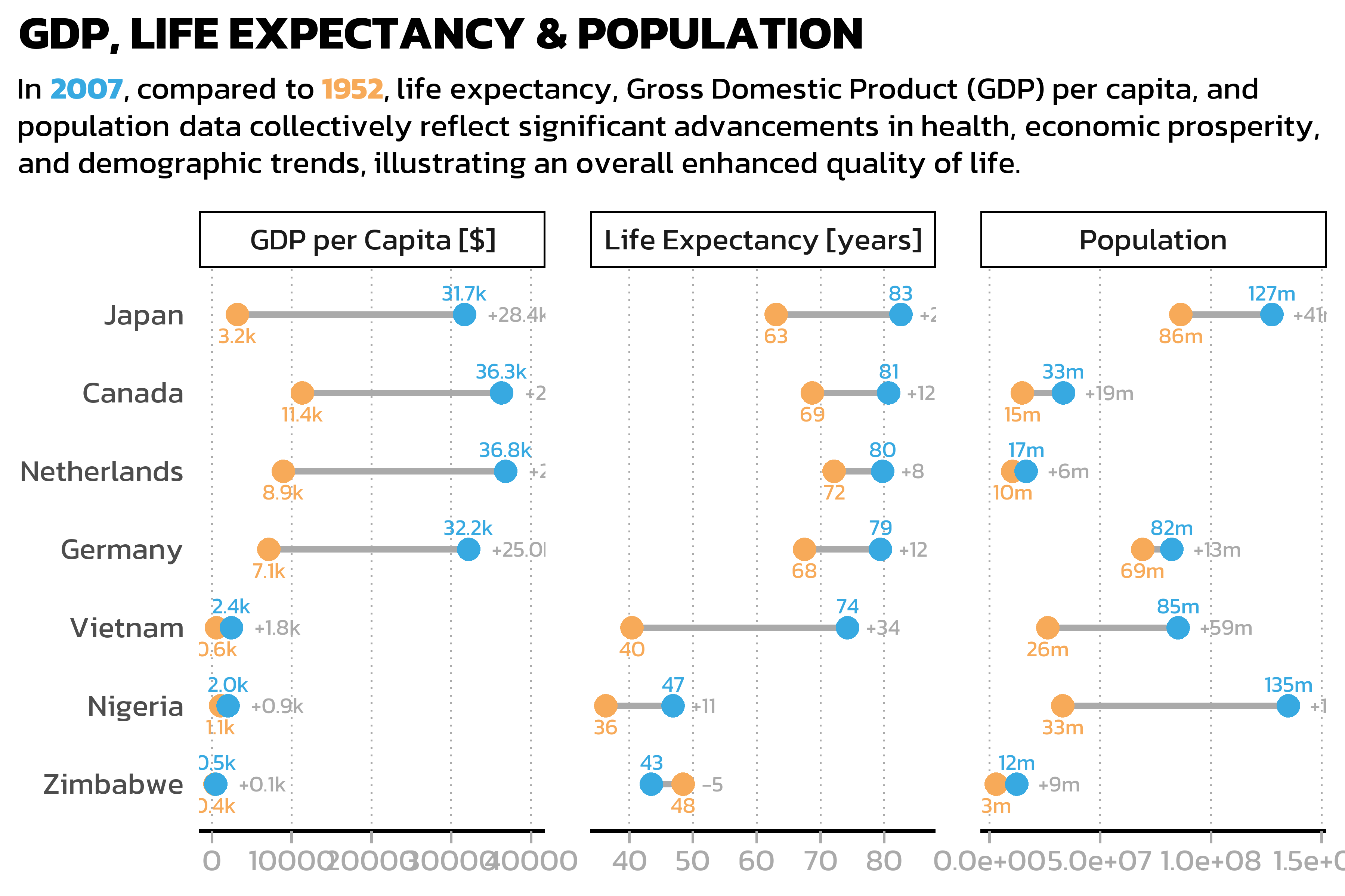 70BiomColl_AdvDataVisR - Tutorial: Advanced data visualization in R