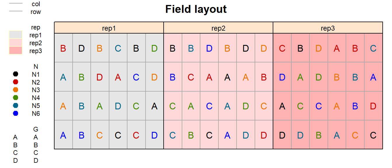 RCBD With 2 Factors