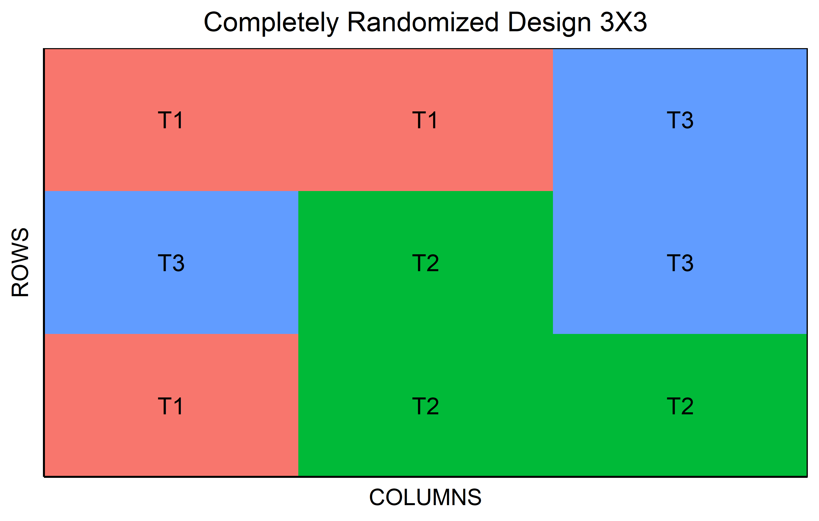 dsfair_quarto - Designing Experiments